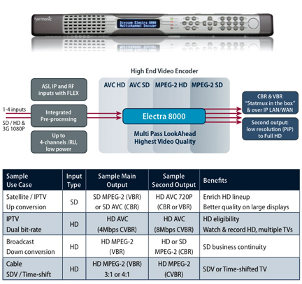 Satnews Publishers: Daily Satellite News